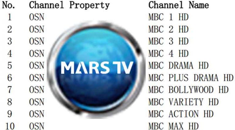 The complete channel lists of MARS TV and MARS TV PRO – SOLOVOX